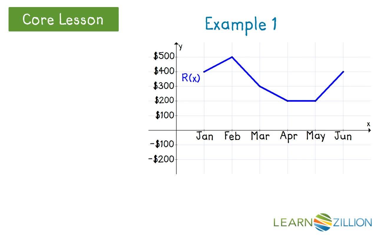 Applying Combination Of Functions To Real Life Examples Maths